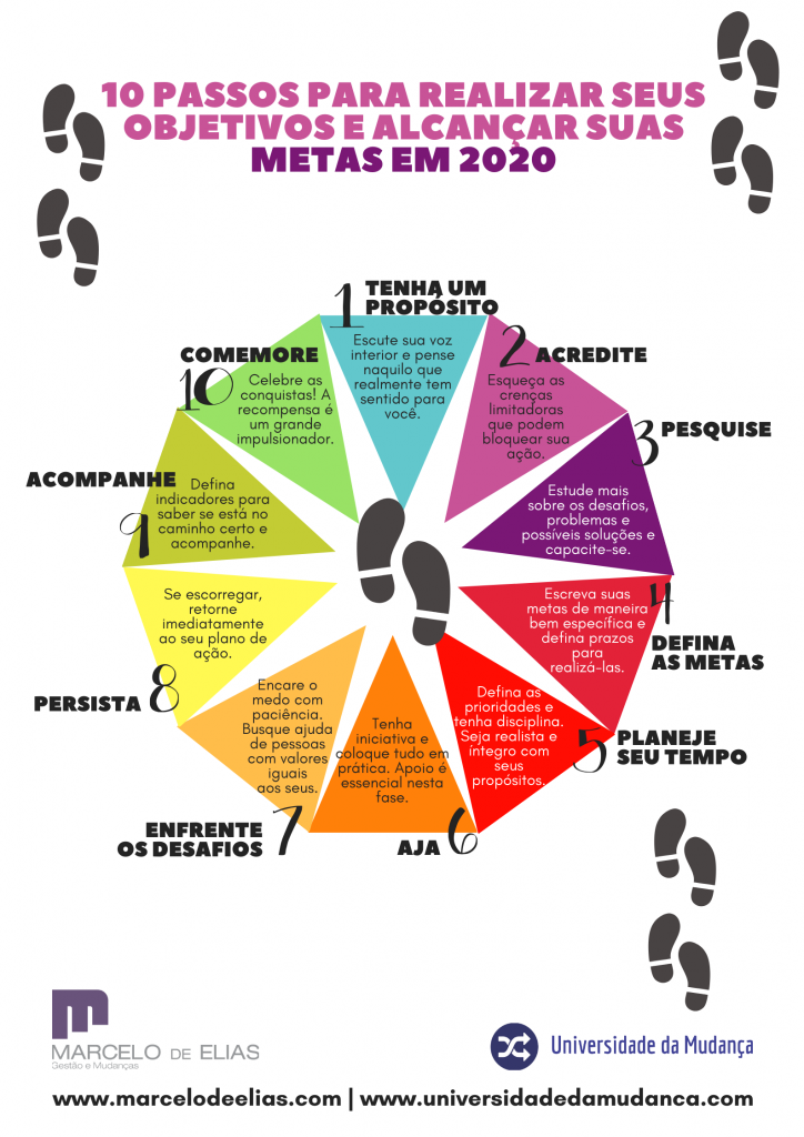 10 passos para realizar seus objetivos e alcançar suas metas em 2020 ...